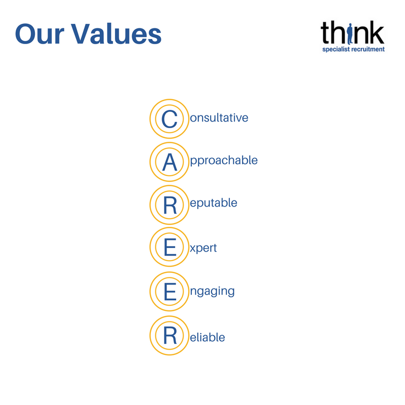 Why our values are more than words on a poster. | Our Blog - Think ...